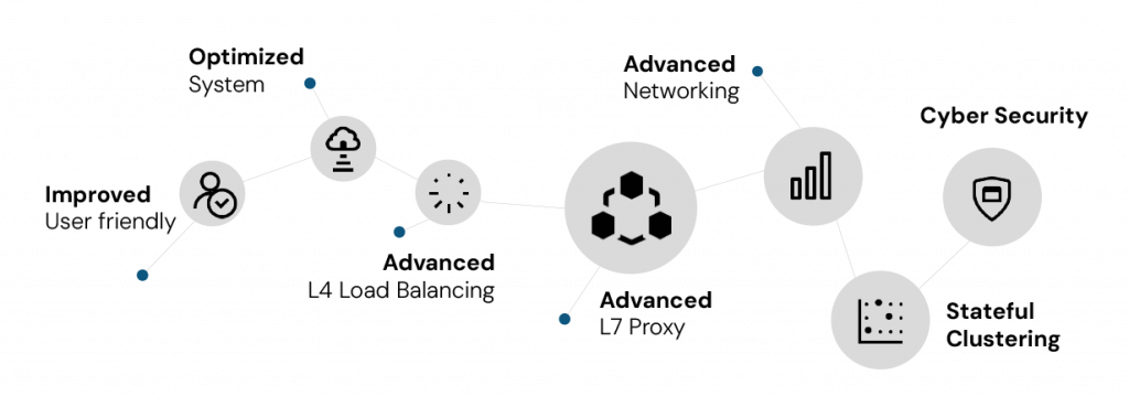 Enterprise – Relianoid. The Site Reliability Experience