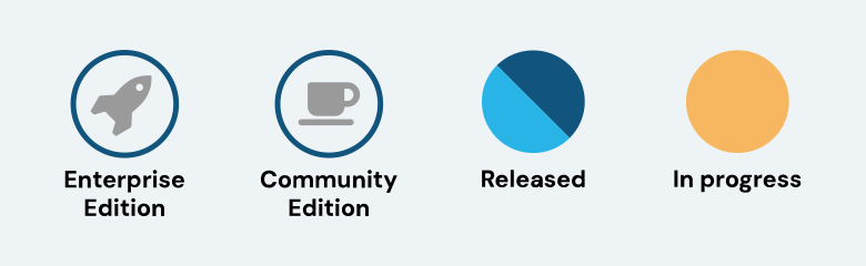 RELIANOID Timeline. Project progress and development updates